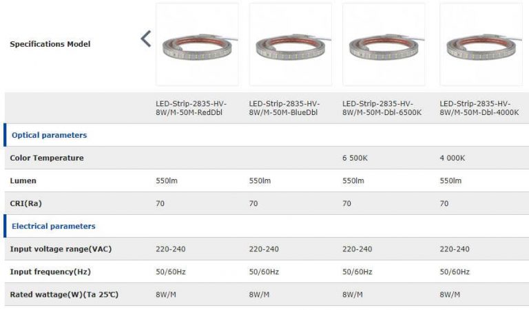 LED Utility Strip Double Line HV - G.S. ELECTRICAL SDN. BHD.
