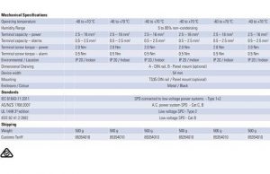 MULTIMOV Surge Diverters - G.S. ELECTRICAL SDN. BHD.