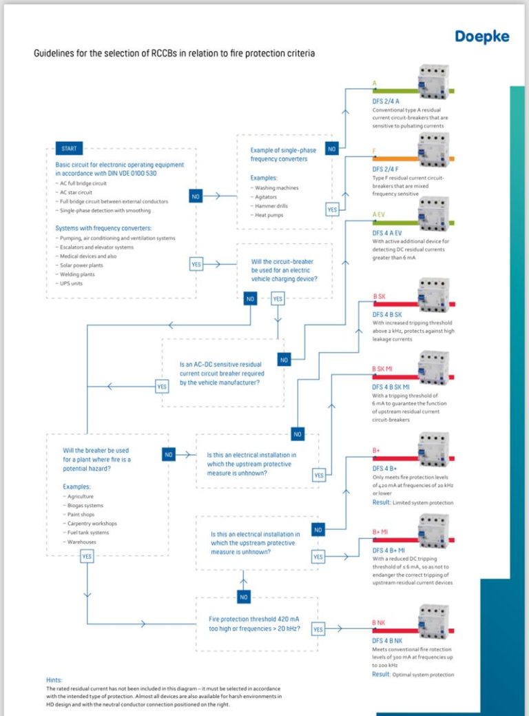 Doepke - RCCB With Overcurrent Protection - G.S. ELECTRICAL SDN. BHD.